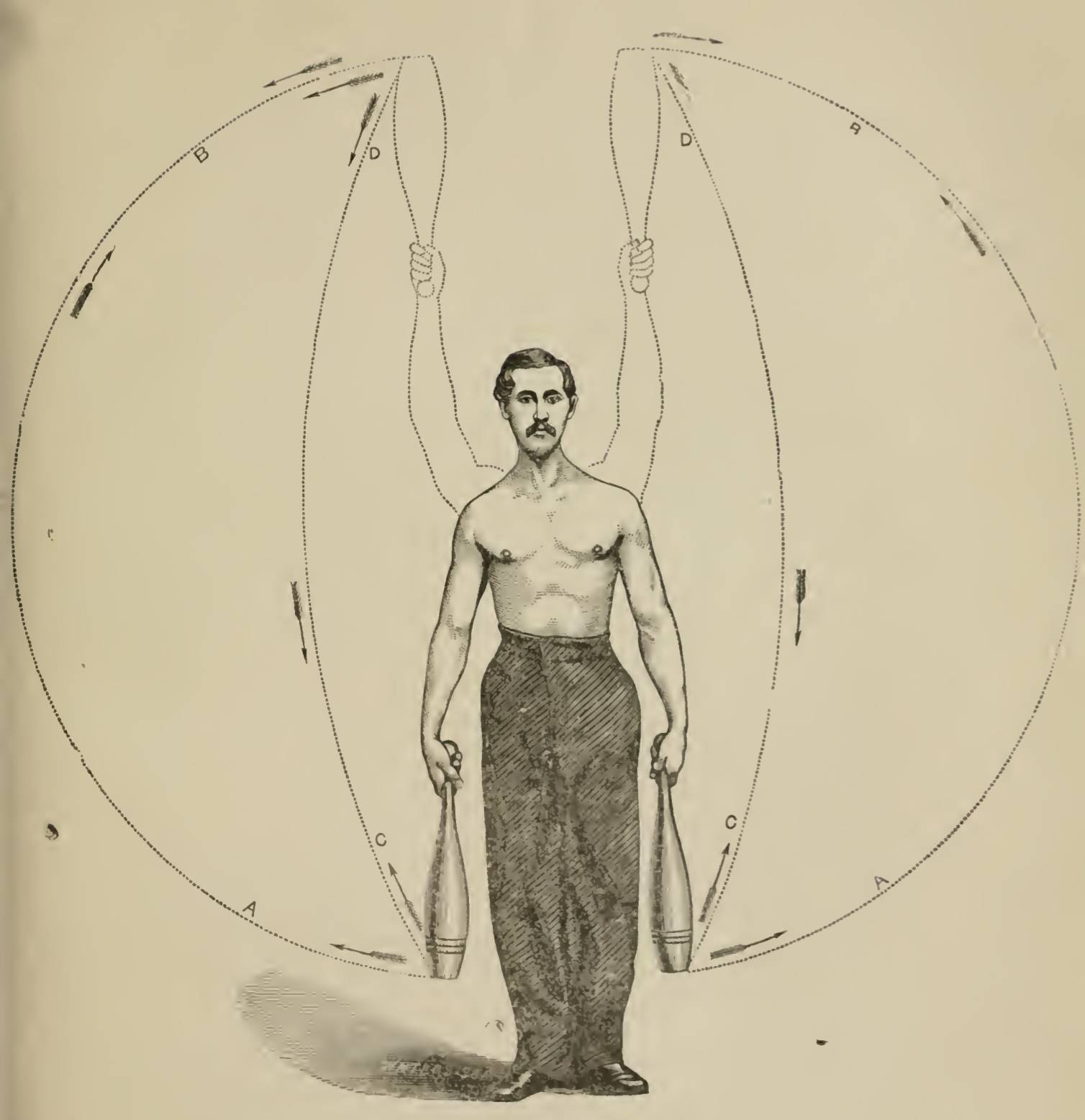 The Indian Club Exercise