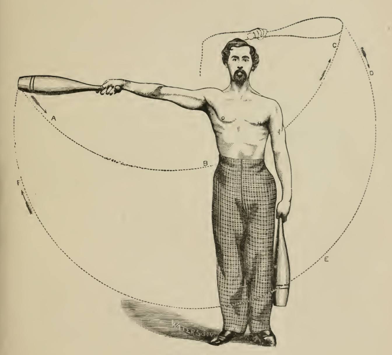 The Indian Club Exercise