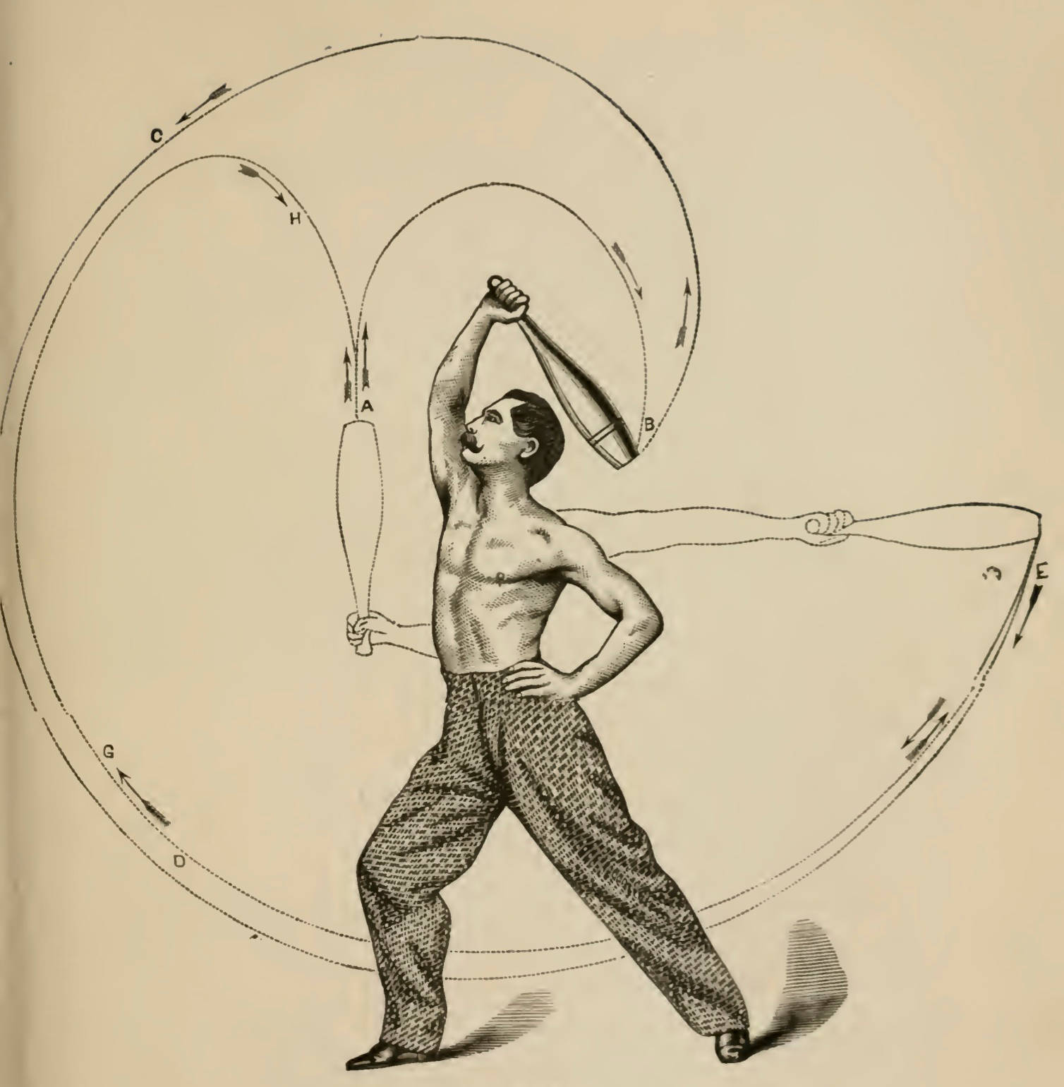 The Indian Club Exercise